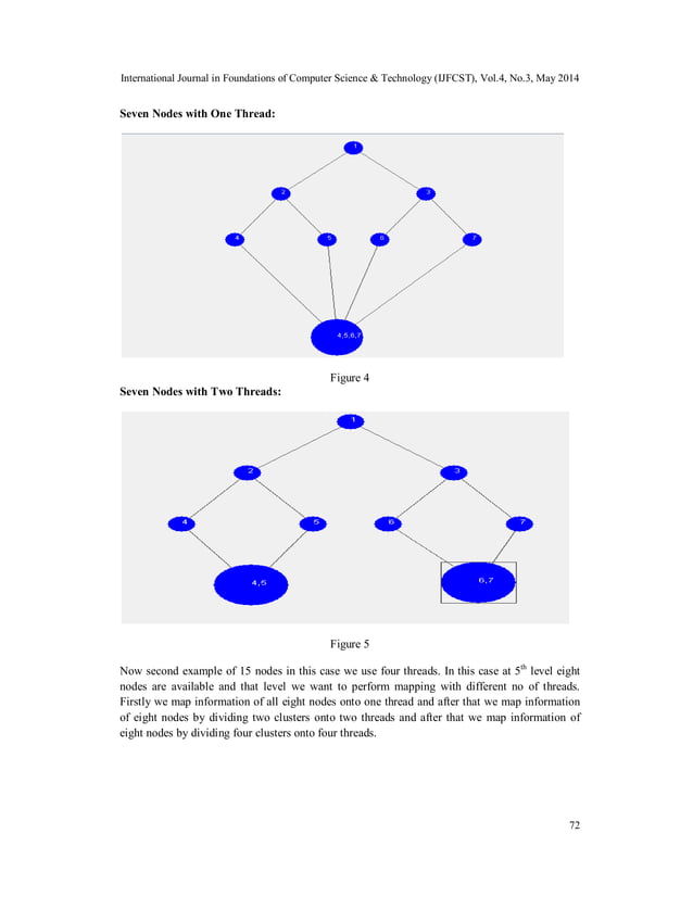 Mapping Using Multithreading In Graph Pdf