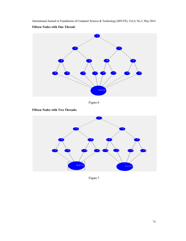 Mapping Using Multithreading In Graph Pdf