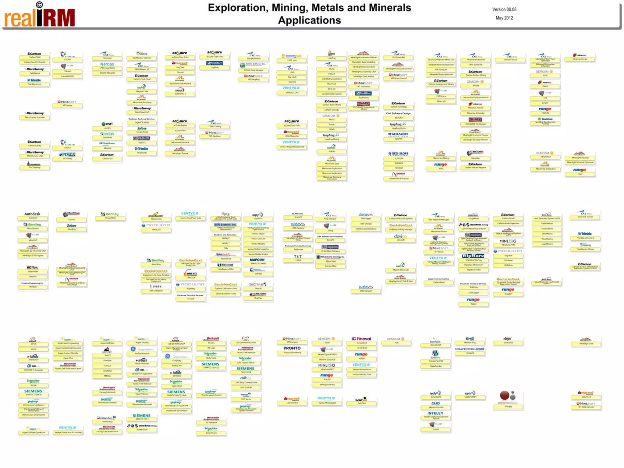 Mapping vendor solutions to emmm capability map | PDF