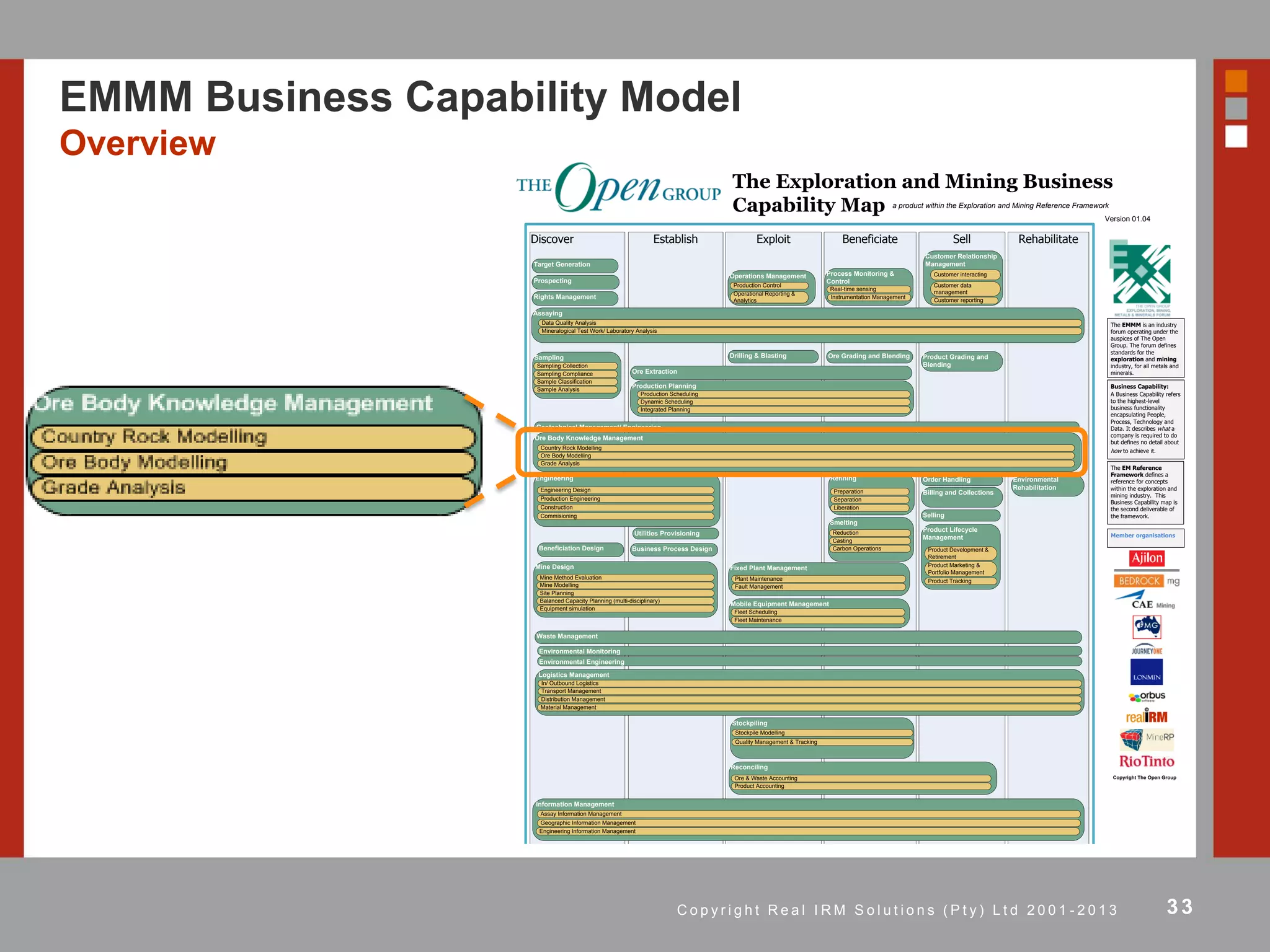 Mapping vendor solutions to emmm capability map | PDF