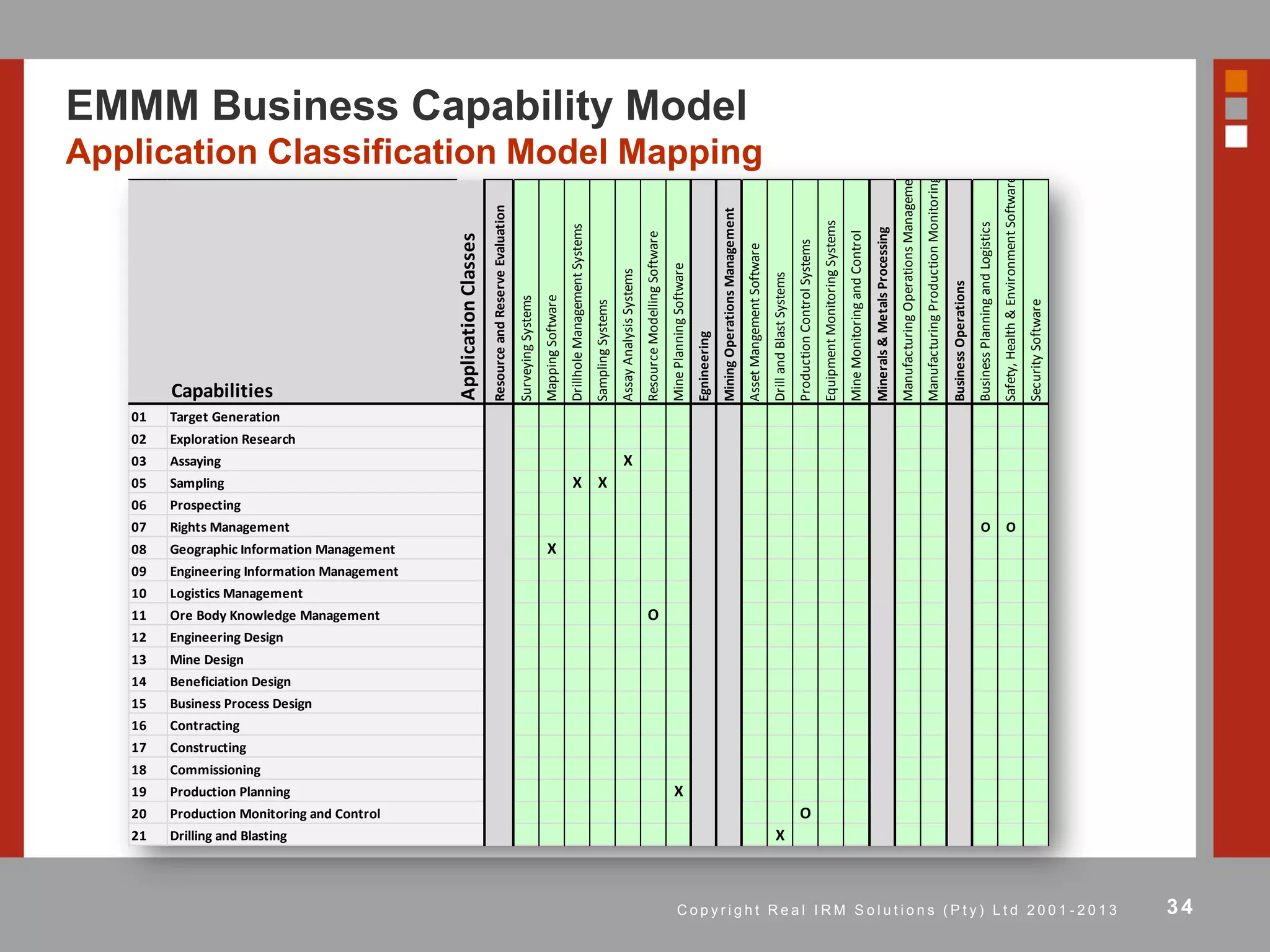 Mapping vendor solutions to emmm capability map | PDF