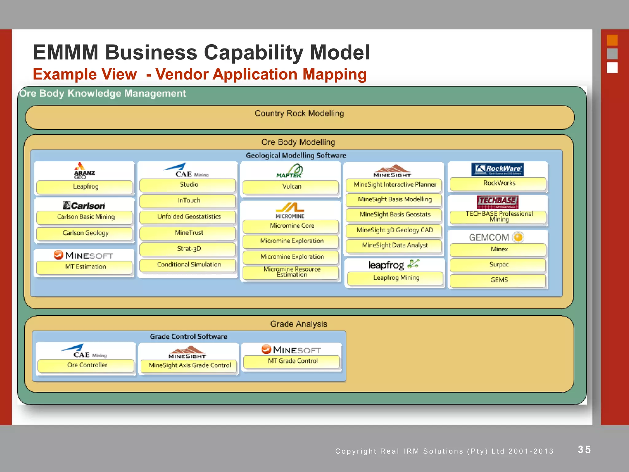 Mapping vendor solutions to emmm capability map | PDF