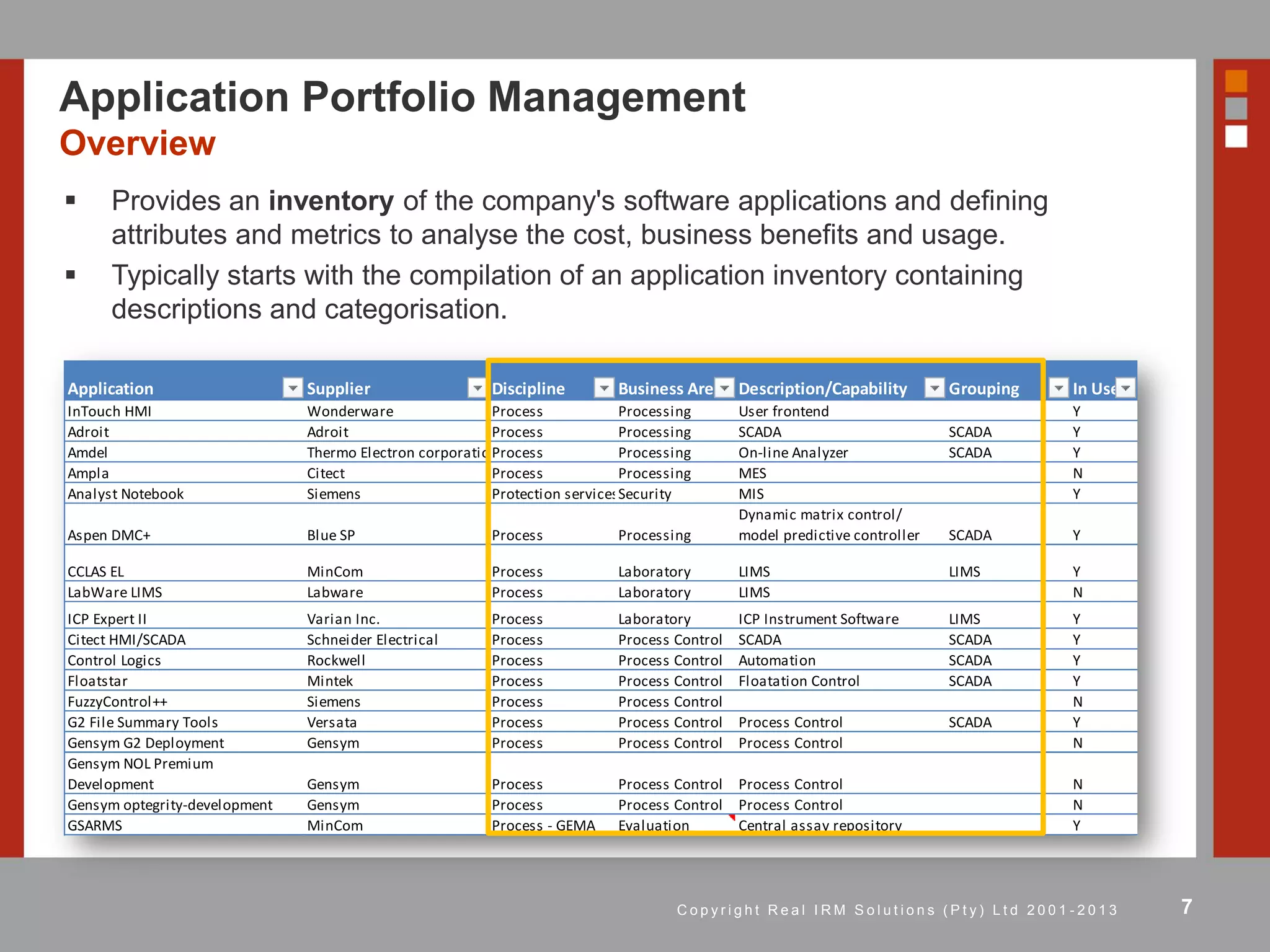Mapping vendor solutions to emmm capability map | PDF