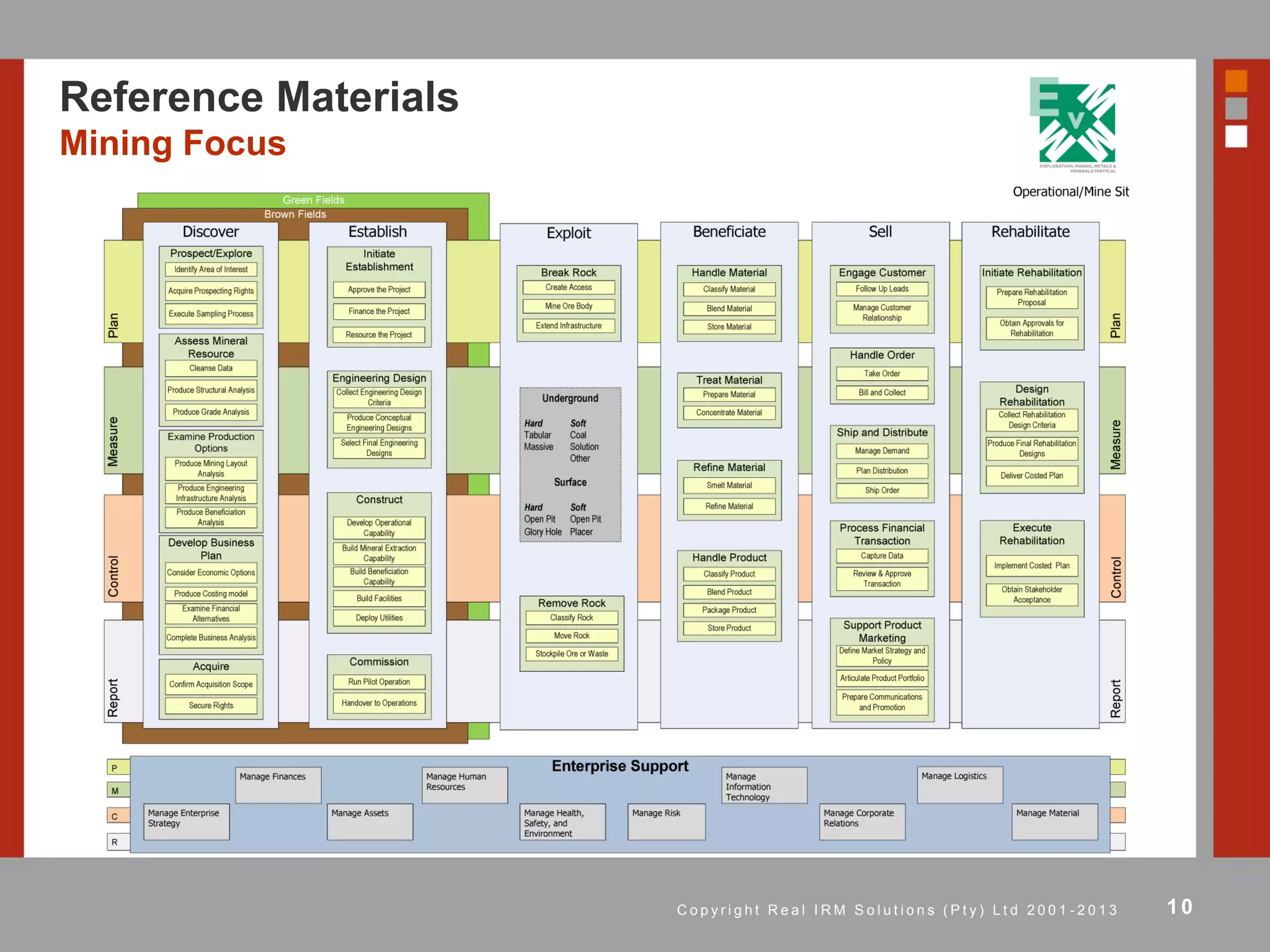 Mapping vendor solutions to emmm capability map | PDF