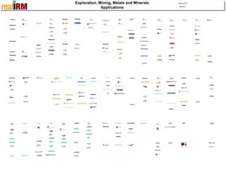 Mapping vendor solutions to emmm capability map | PDF