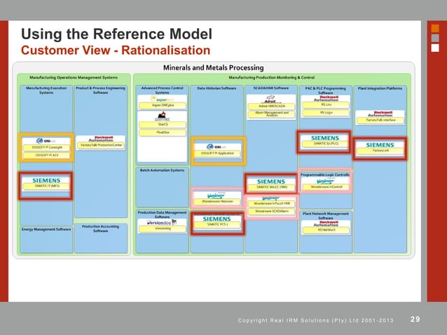 Mapping vendor solutions to emmm capability map | PDF