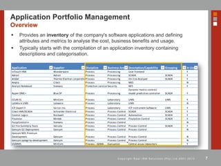 Mapping vendor solutions to EMMM capability map | PPT