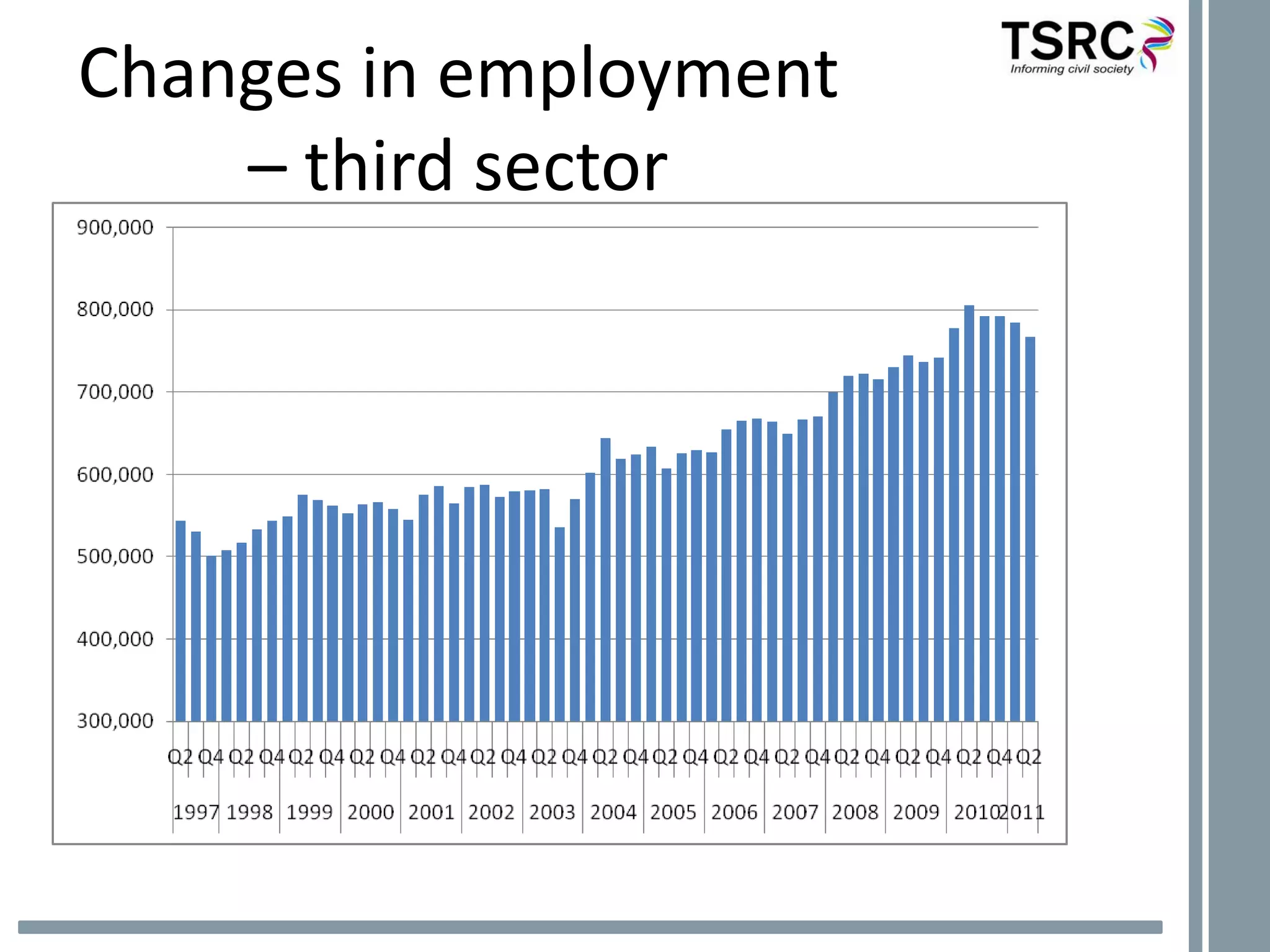Mapping what we know about the third sector, steve mc kay | PPTX