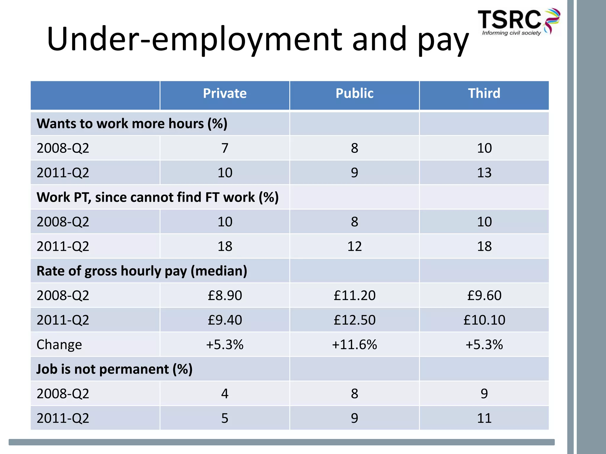 Mapping what we know about the third sector, steve mc kay | PPTX