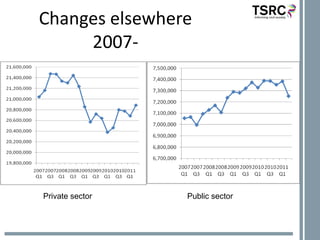 Mapping what we know about the third sector, steve mc kay | PPTX