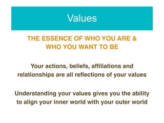 Mapping Your Career: Holistic Goal Setting & Creating a Vision of ...