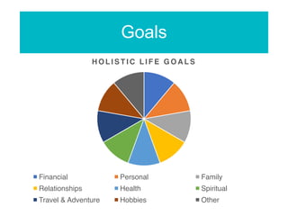 Mapping Your Career: Holistic Goal Setting & Creating a Vision of ...