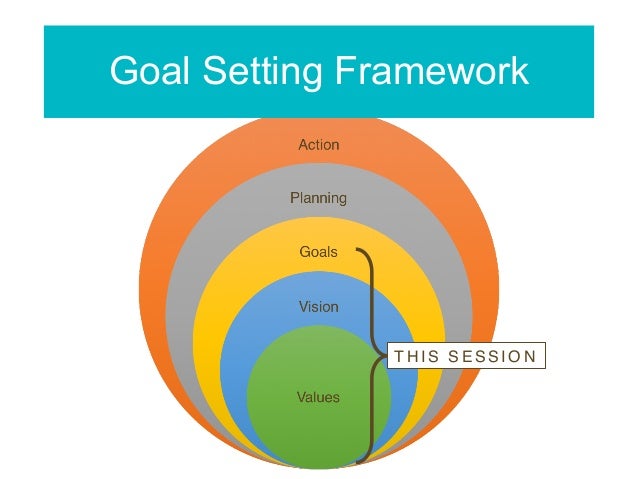 Mapping Your Career: Holistic Goal Setting & Creating a Vision of Suc…
