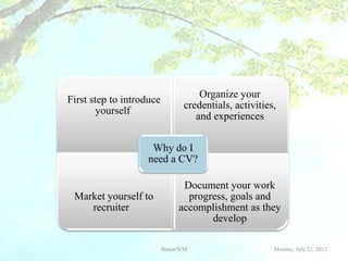 Mapping your CV | PDF | Resume Writing and Advice | Job Search