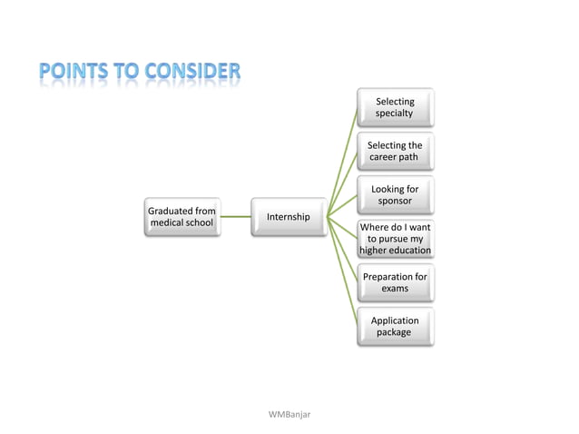 Mapping your pathway | PPTX | Postgraduate Education | College Education