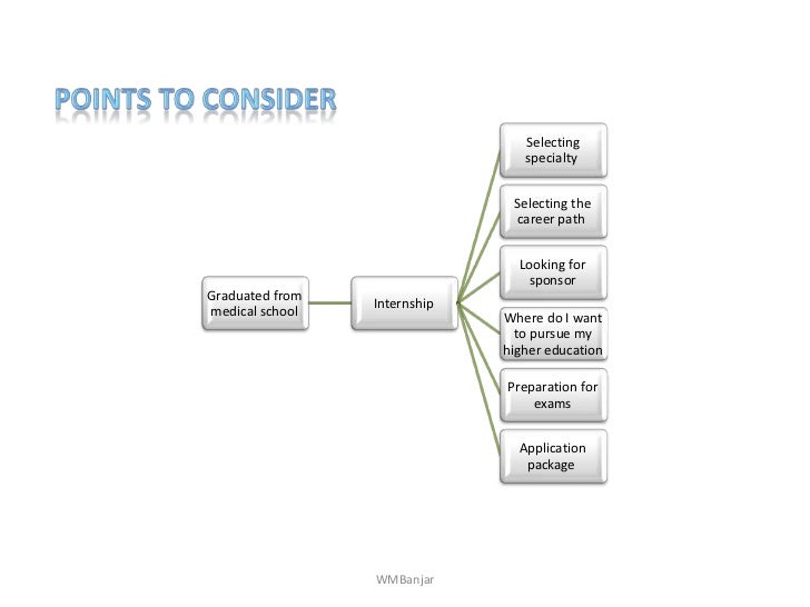 Mapping your pathway