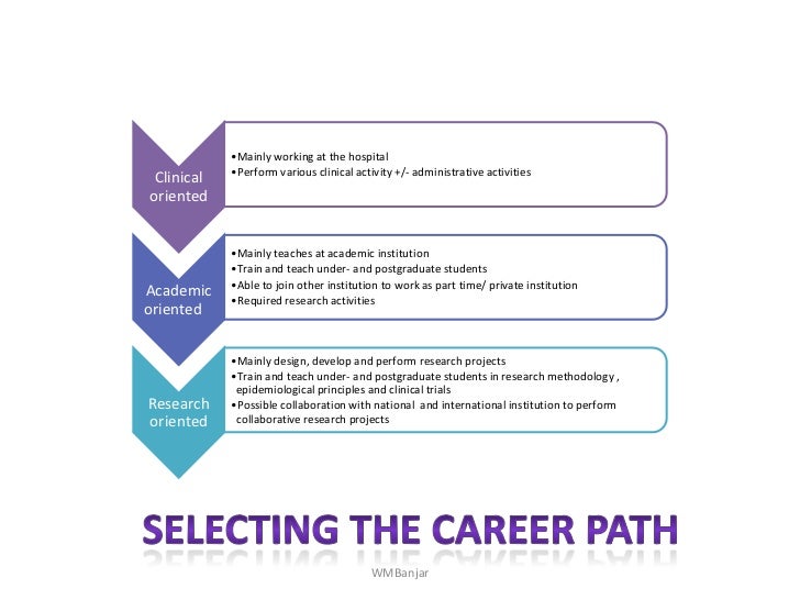 Mapping your pathway