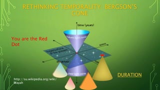 Mapping your sense of place: Discovering, Understanding, Embracing | PPTX
