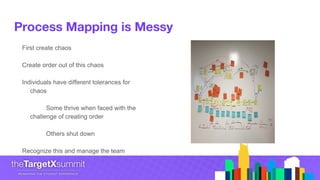 7.1 Mapping Your Processes to Deliver an Exceptional Student Experience ...