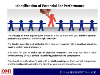 MAPP - Managing Attitudes & Performance Potential | PPT