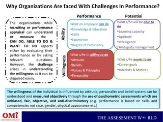 MAPP - Managing Attitudes & Performance Potential | PPT