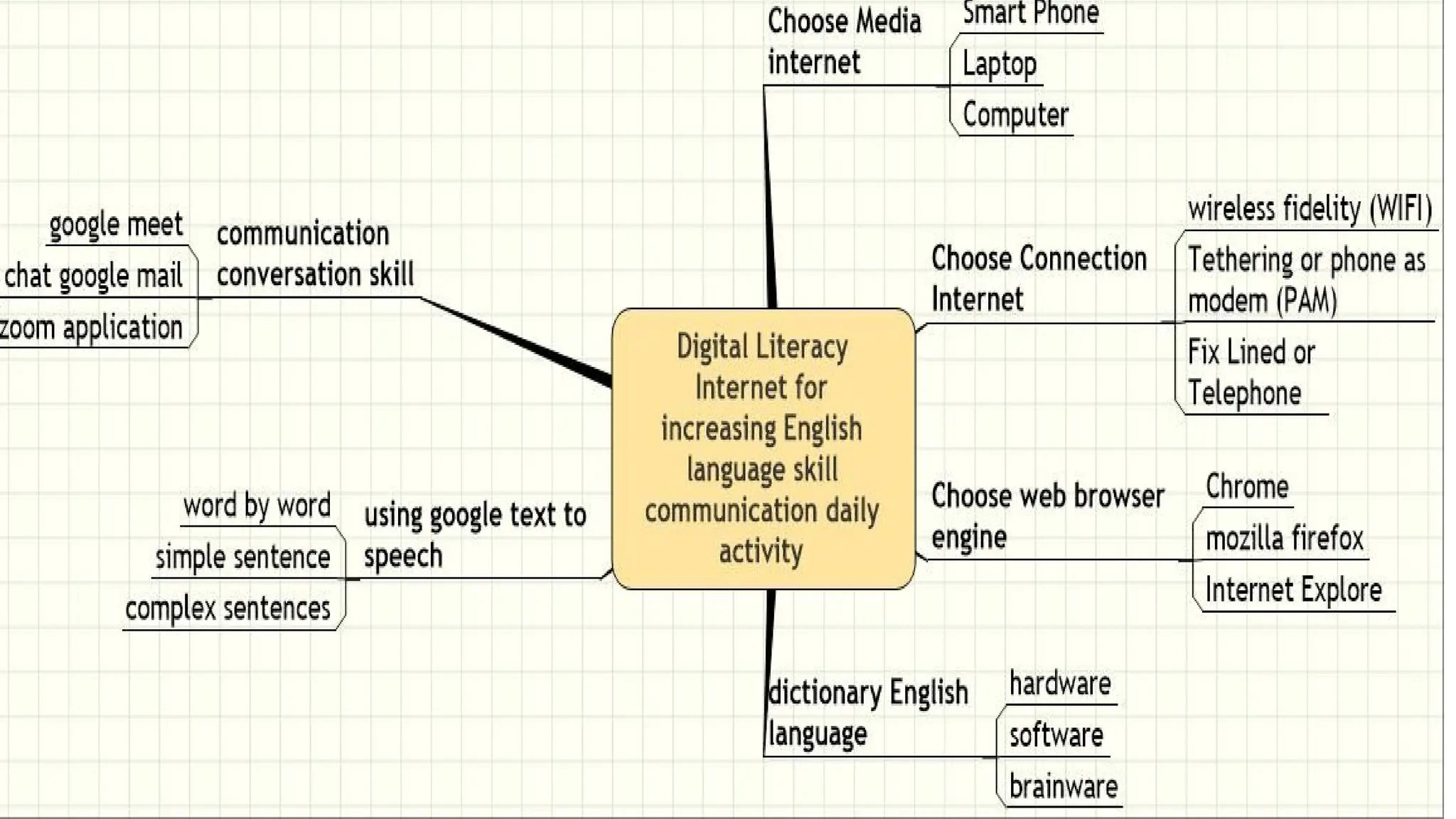 ini adalah plan nya tugas module 5.4 yang kan ditampilan di lms | PPT