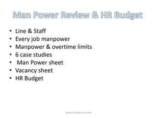Man power review and HR budget | PPT