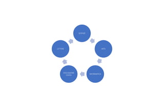 mapppa progetti.pptx