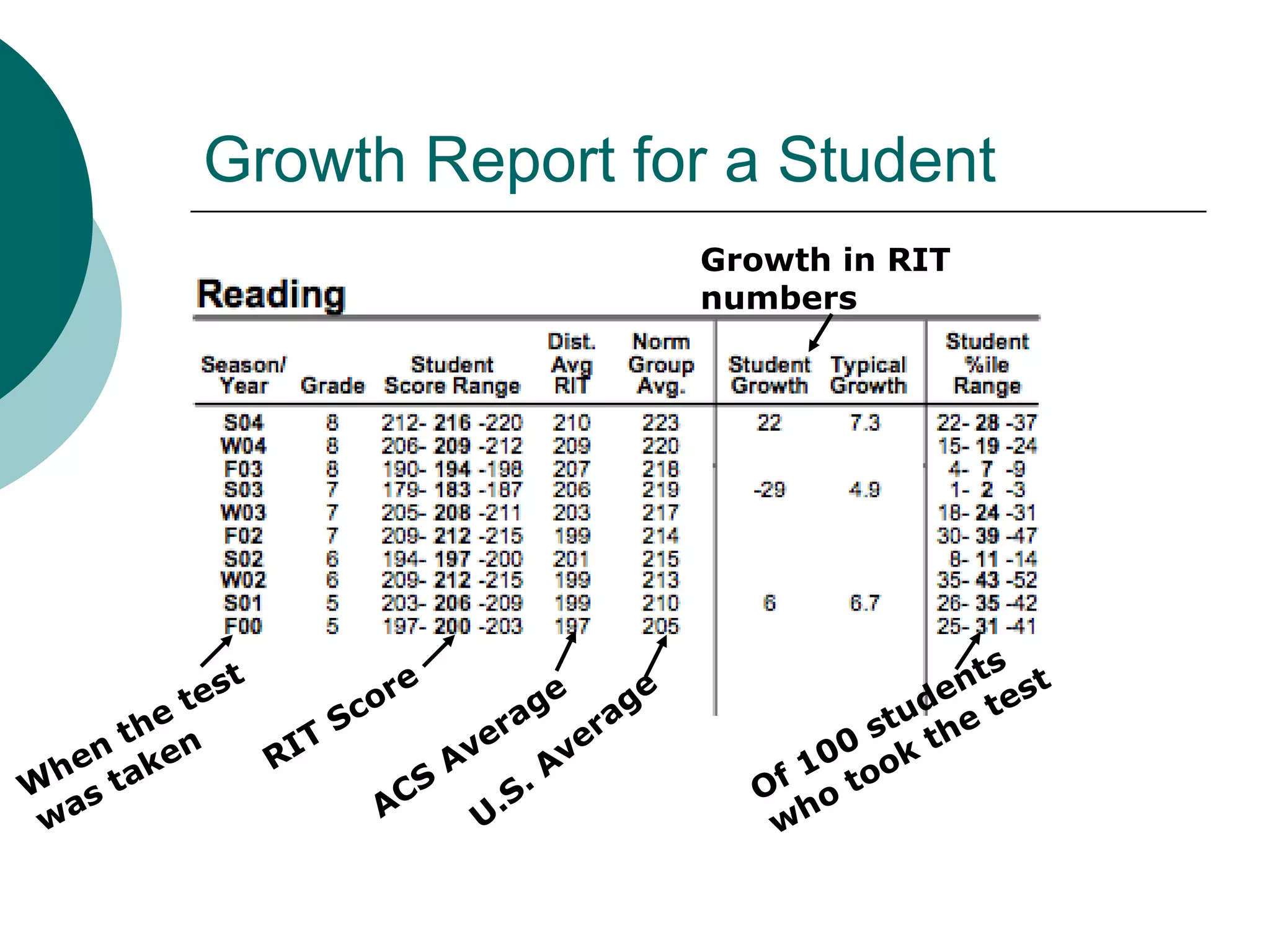 Map ppt for parents 5.2013