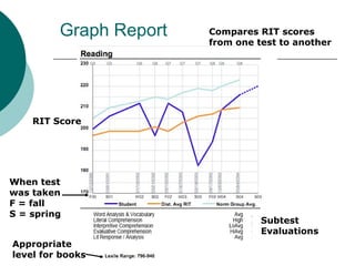 Map ppt for parents 5.2013