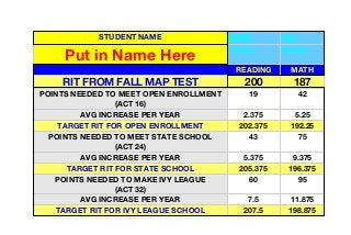 Map presentation | PDF