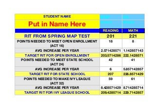Map presentation | PDF