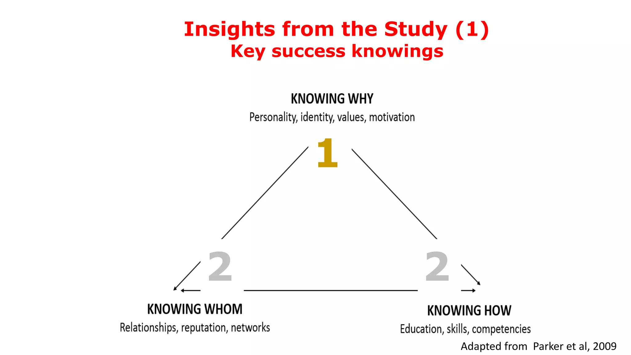 MBA study: music industry career types and success factors Sabine Jones ...