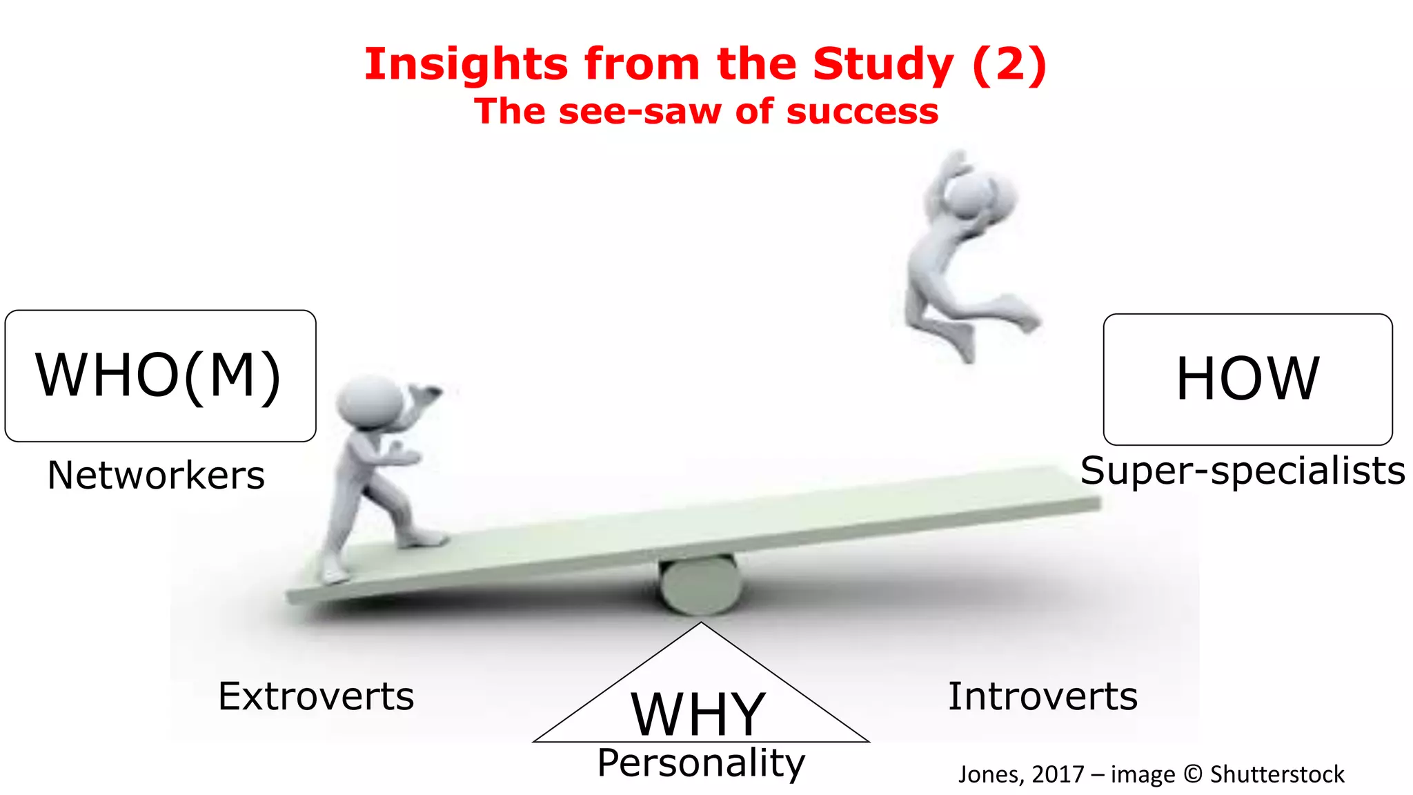 MBA study: music industry career types and success factors Sabine Jones ...