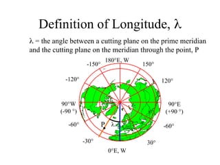 proyecciones cartográficas utm para realizar transformaciones | PPT