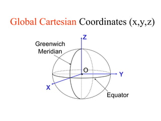 proyecciones cartográficas utm para realizar transformaciones | PPT