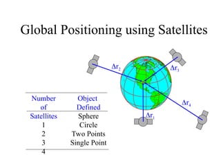 proyecciones cartográficas utm para realizar transformaciones | PPT