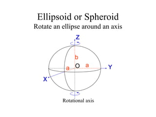 proyecciones cartográficas utm para realizar transformaciones | PPT