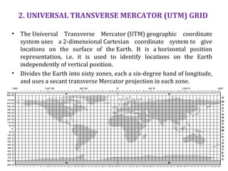 Map projection | PPT