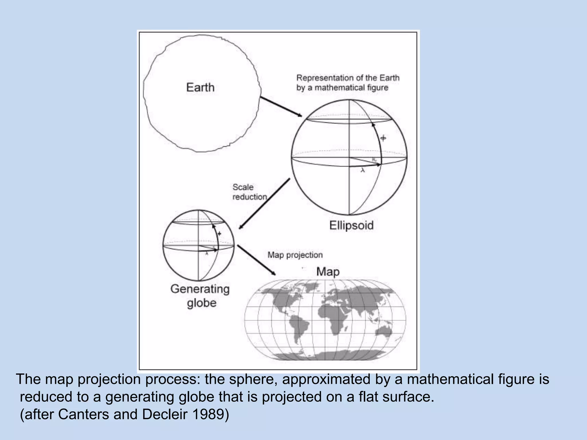 Map projection | PPT | 3-D Graphics | Computer Software and Applications