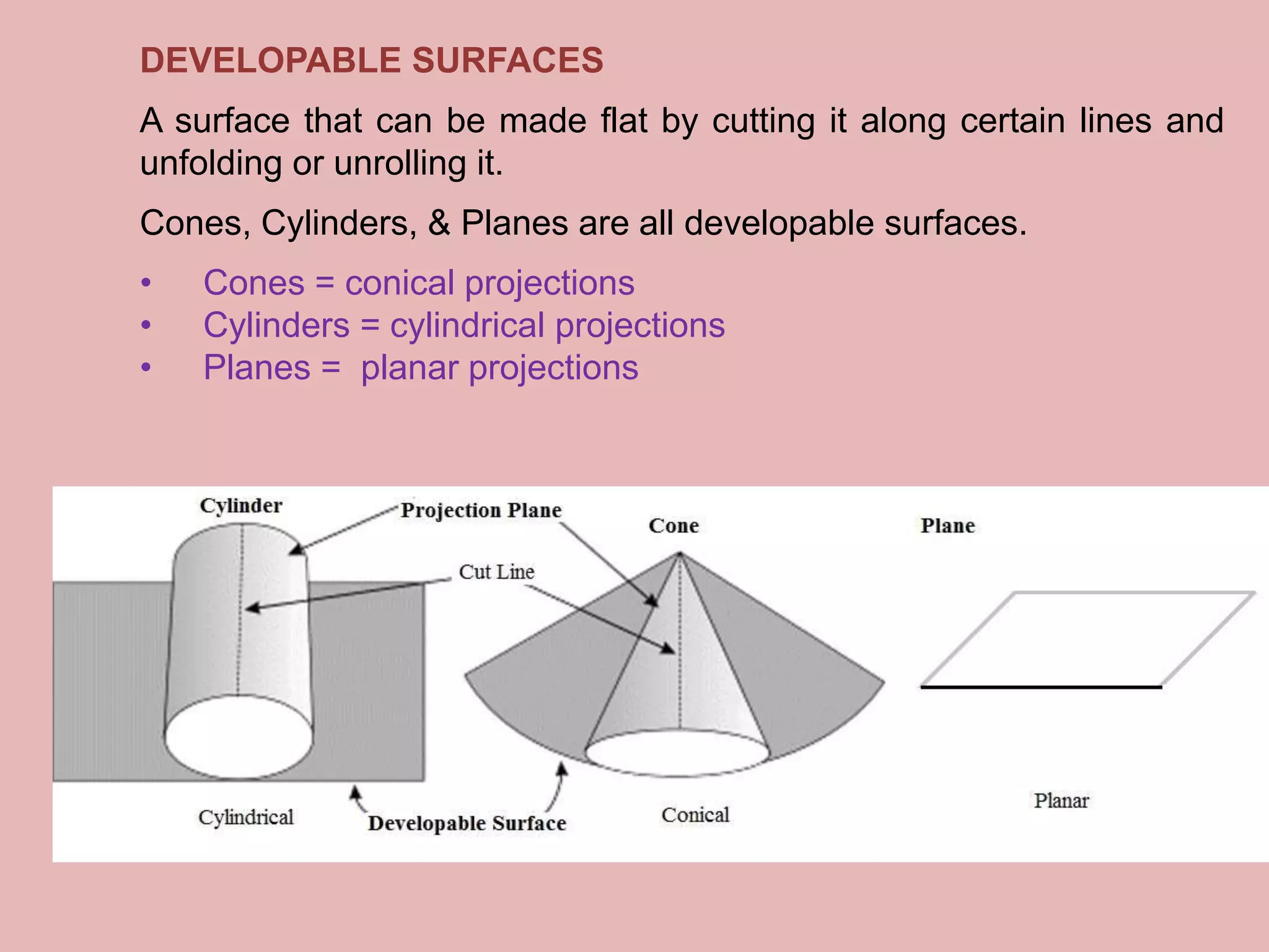 Map Projection Ppt 3 D Graphics Computer Software And Applications