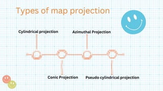 GIS Map projection.pptx