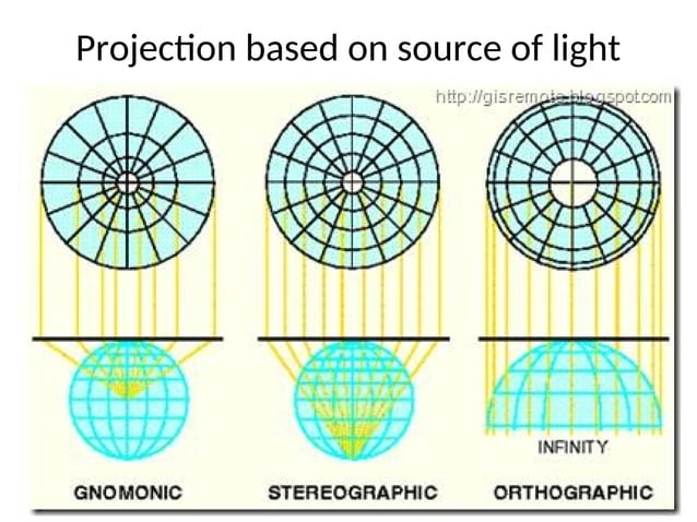 MAP PROJECTION.pptbhg thdrgr ttjfrgg gfgr | PPT