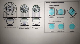 map projection diagram note.pdf ppt slide | PDF