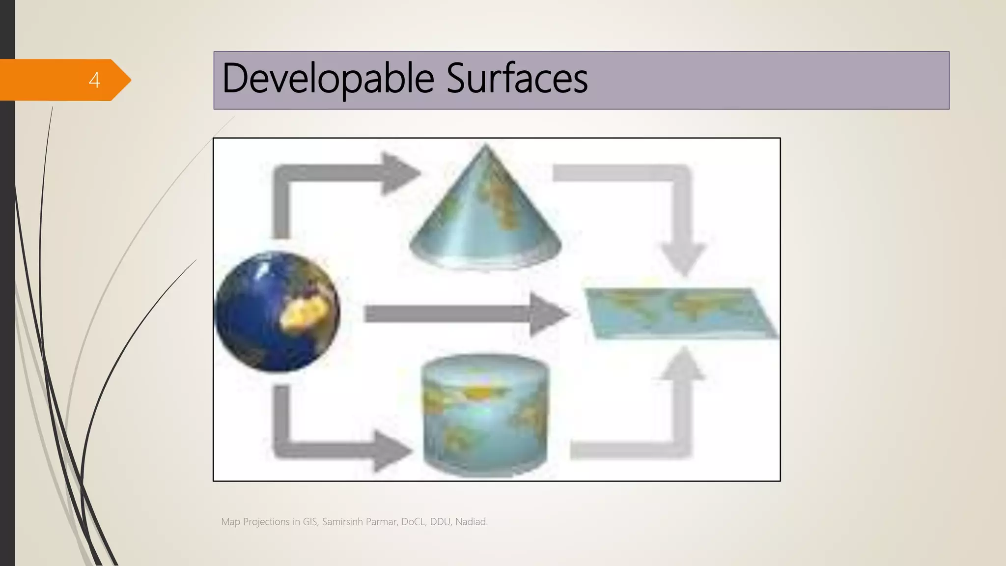 MAP PROJECTION IN GIS.pptx