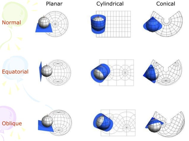 Map Projections ―concepts, classes and usage | PPT | 3-D Graphics ...