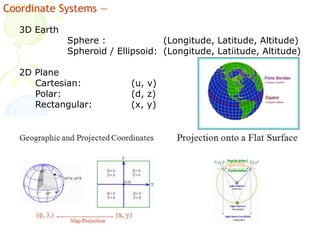 Map Projections ―concepts, classes and usage | PPT