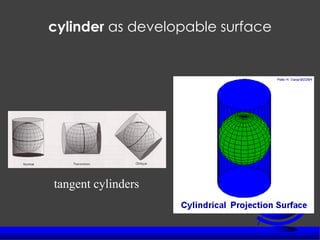MAP PROJECTIONS LECTURE_removed.pdf