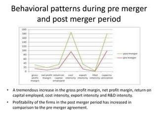 Merger and Acqusition | PPTX