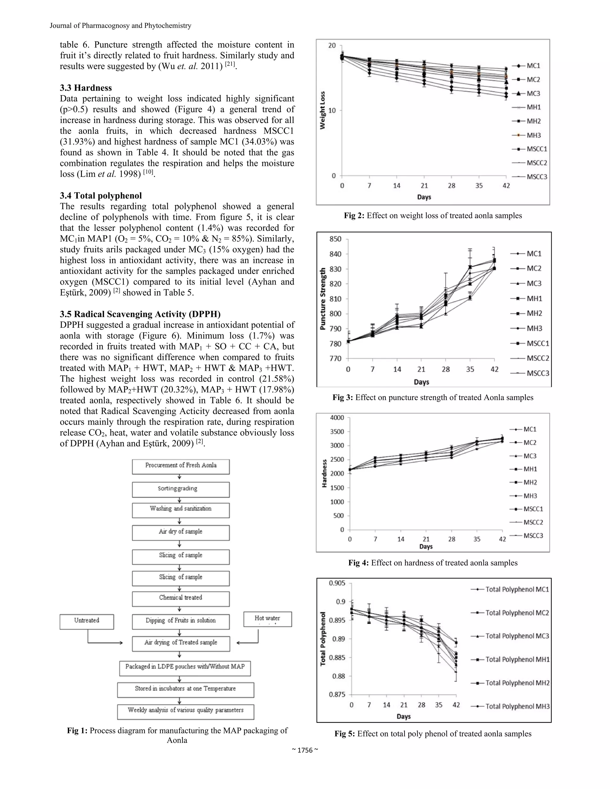 Cumulative effect of modified atmospheric packaging on the textural and ...